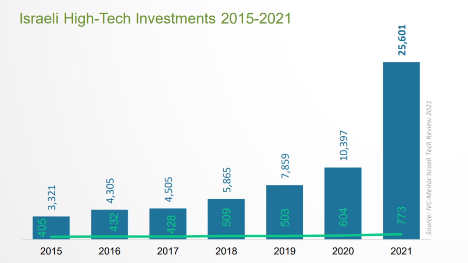 How did Israeli tech do so well during a pandemic? - ISRAEL21c